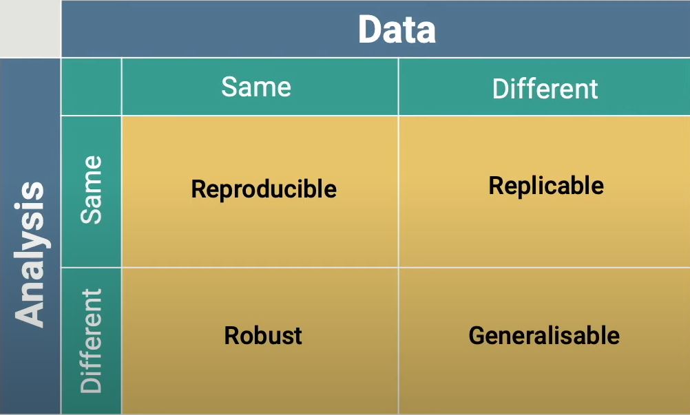 Benjamin Schluter: Reproducibility in data-centric analyses
